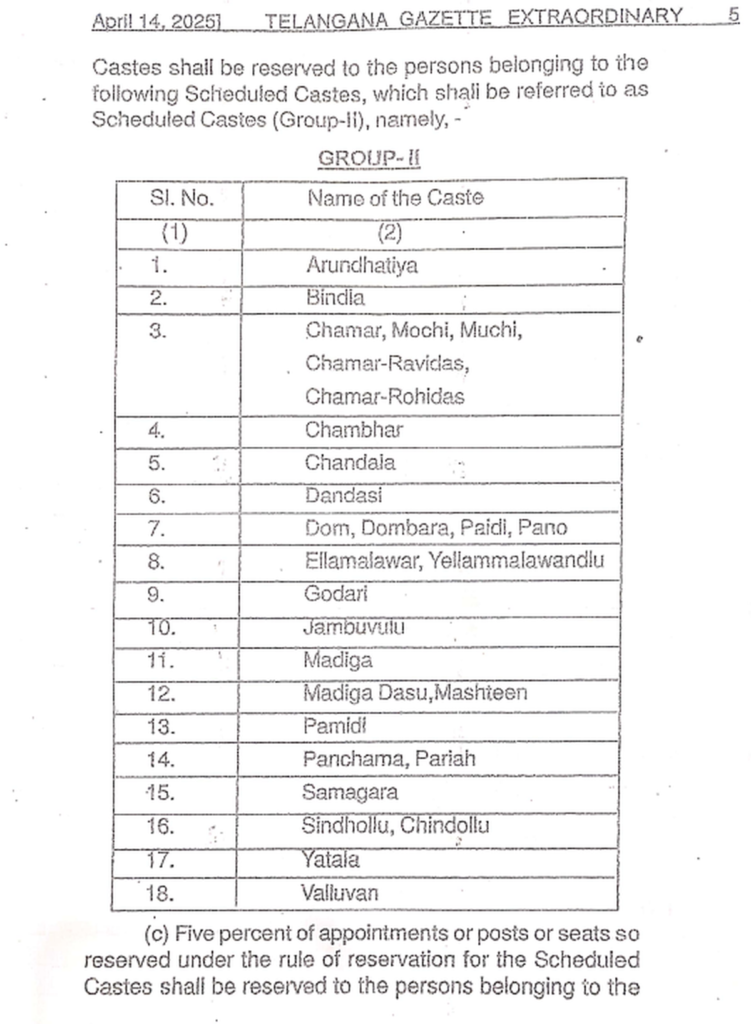 Telangana Becomes First Indian State to Implement SC Categorisation Law ...