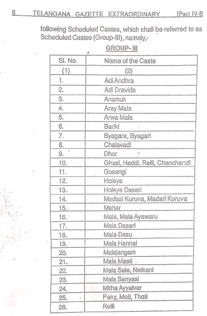 Telangana Becomes First Indian State to Implement SC Categorisation Law ...